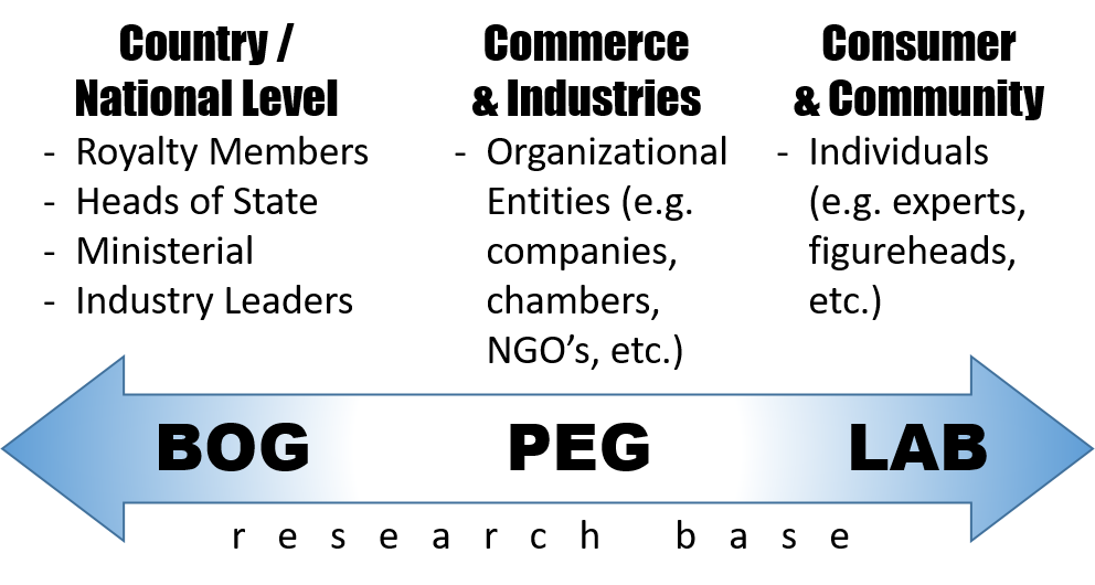 SPIDER | Organization Structure